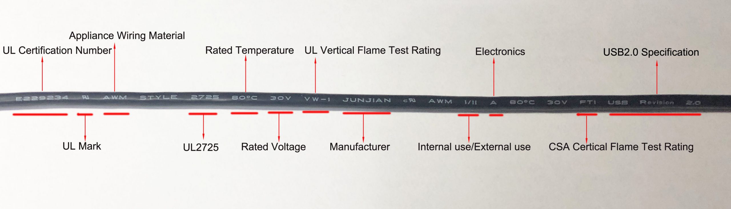 What does the USB cable surface marking mean?